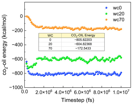 Molecular Dynamics Study on the Diffusion Mass Transfer Behaviour of ...