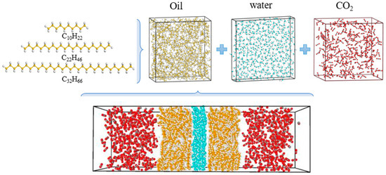 Molecular Dynamics Study on the Diffusion Mass Transfer Behaviour of CO2 and Crude Oil in Fluids ...
