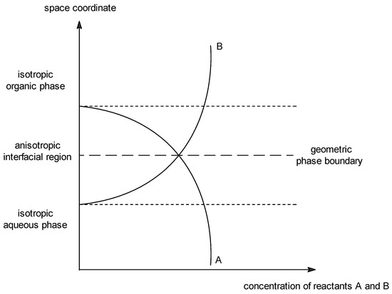 Molecules | Free Full-Text | Chlorine in an Organic Molecule, a ...