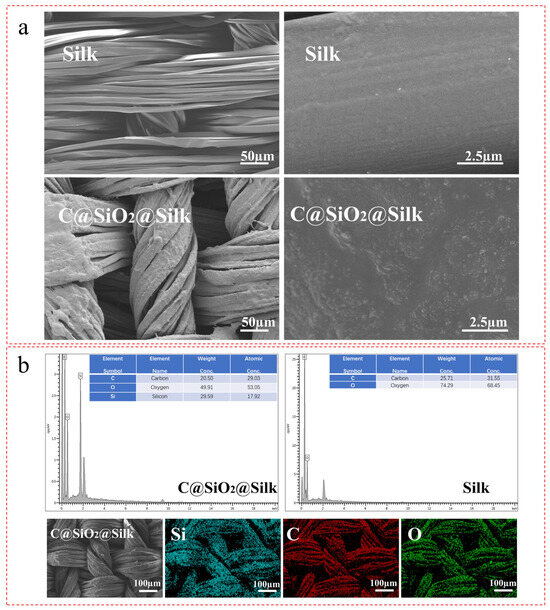 The Photothermal Conversion and UV Resistance of Silk Fabrics Being ...