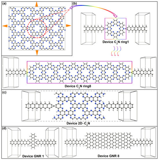 Size- and Voltage-Dependent Electron Transport of C2N-Rings-Based ...