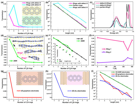 Size- and Voltage-Dependent Electron Transport of C2N-Rings-Based ...