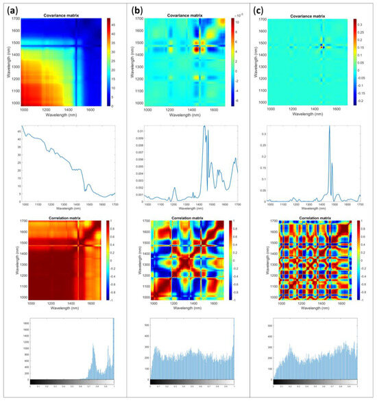 Molecules | Free Full-Text | A Multivariate Analysis-Driven Workflow to Tackle Uncertainties in ...
