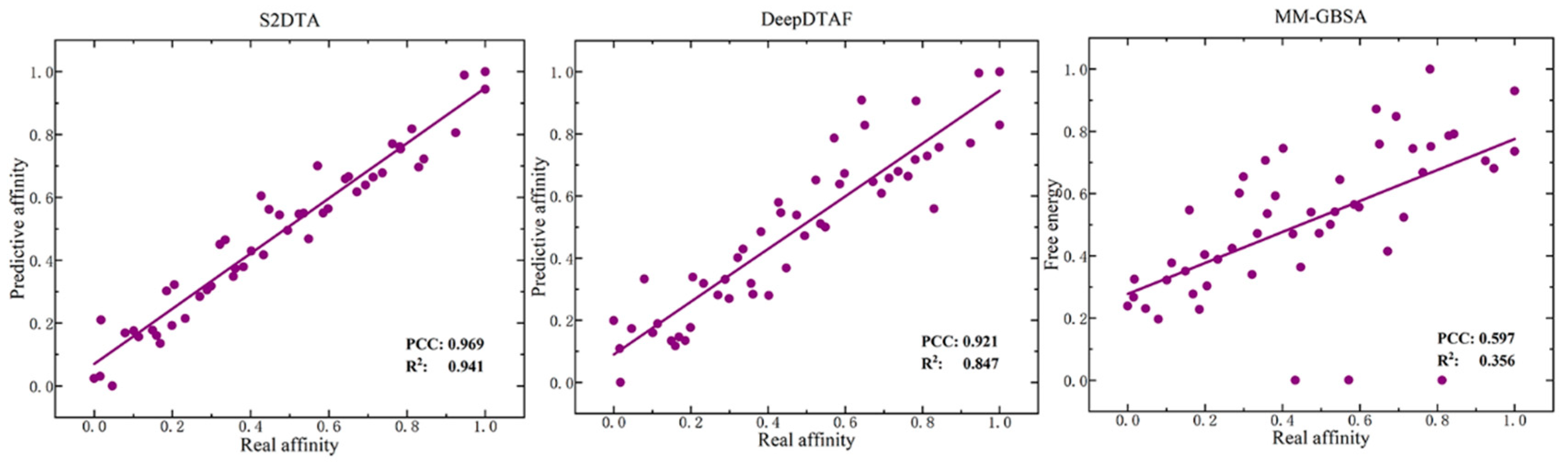 Fusing Sequence and Structural Knowledge by Heterogeneous Models to Accurately and ...