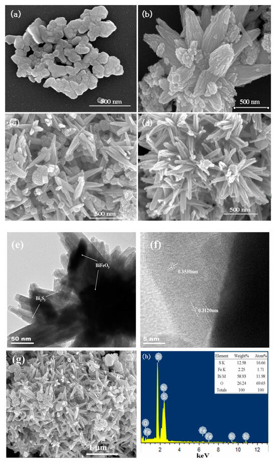 In Situ Synthesis of Bi2S3/BiFeO3 Nanoflower Hybrid Photocatalyst for Enhanced Photocatalytic ...