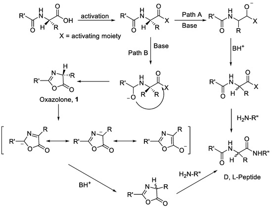 Molecules | Free Full-Text | Epimerisation in Peptide Synthesis