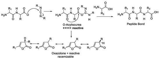 Molecules | Free Full-Text | Epimerisation in Peptide Synthesis