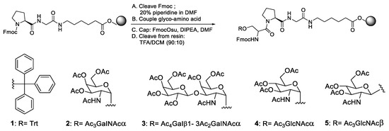 Molecules | Free Full-Text | Epimerisation in Peptide Synthesis