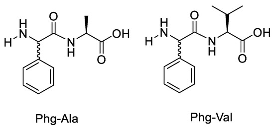 Epimerisation in Peptide Synthesis