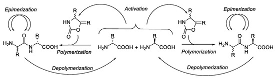 Molecules | Free Full-Text | Epimerisation in Peptide Synthesis