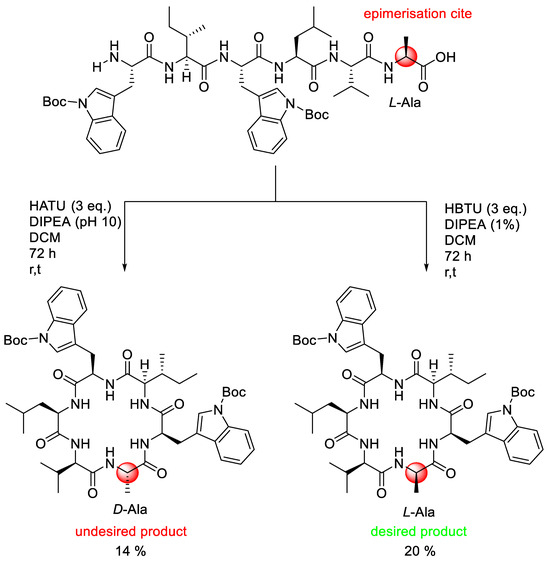 Molecules | Free Full-Text | Epimerisation in Peptide Synthesis