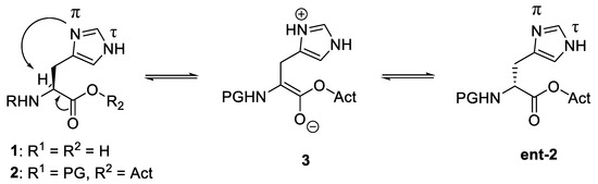 Epimerisation in Peptide Synthesis