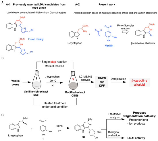 Molecules | Free Full-Text | Identification of a β-Carboline Alkaloid ...