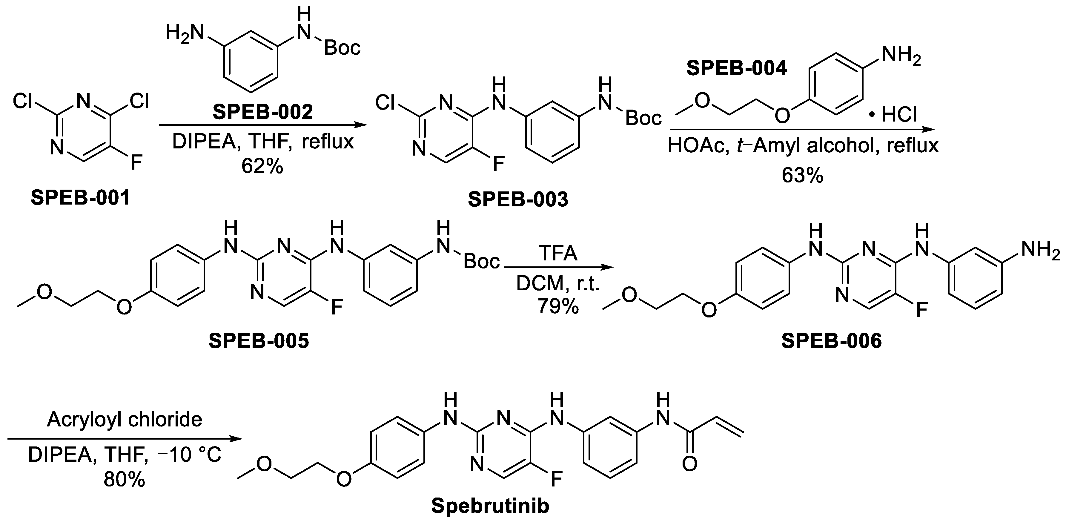 A Comprehensive Review of Small-Molecule Inhibitors Targeting Bruton Tyrosine Kinase: Synthetic ...