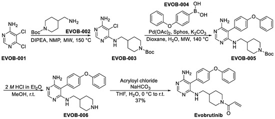A Comprehensive Review of Small-Molecule Inhibitors Targeting Bruton ...