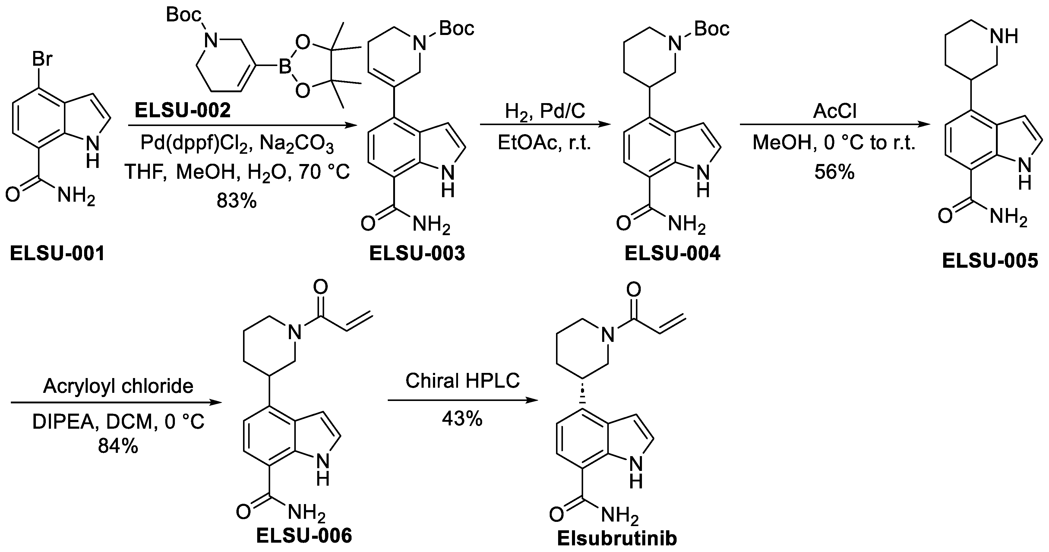 A Comprehensive Review of Small-Molecule Inhibitors Targeting Bruton ...