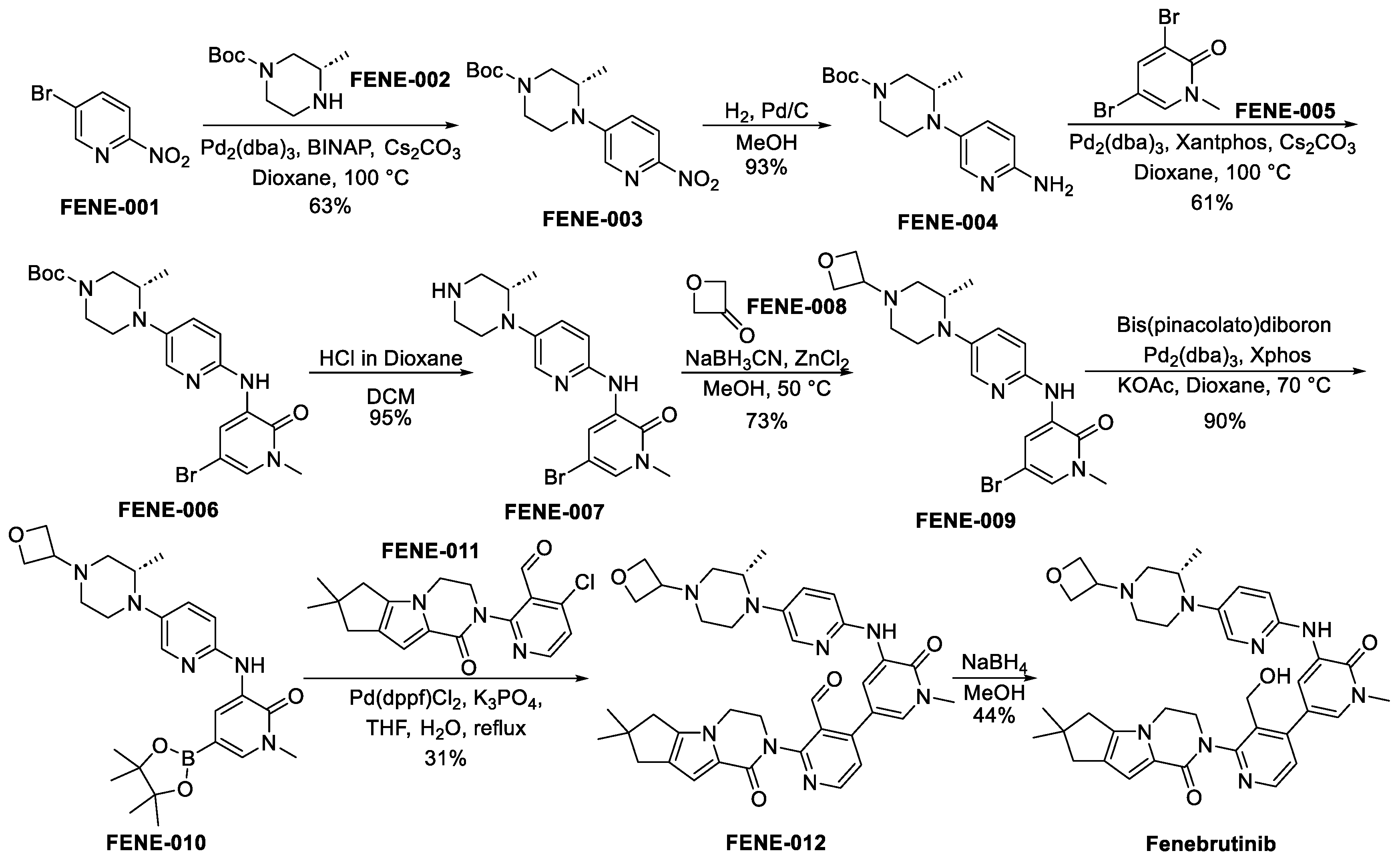 A Comprehensive Review of Small-Molecule Inhibitors Targeting Bruton ...
