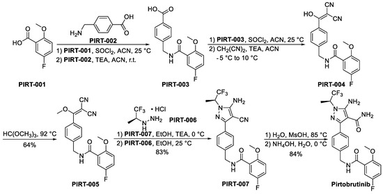A Comprehensive Review of Small-Molecule Inhibitors Targeting Bruton ...