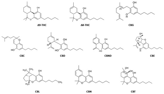 Hemp-Derived CBD Used in Food and Food Supplements