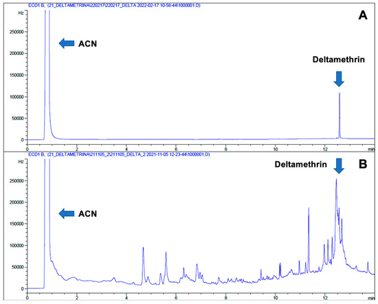 Residues of Deltamethrin in Pine Needles and Pine Nuts of Catalonia (Spain)