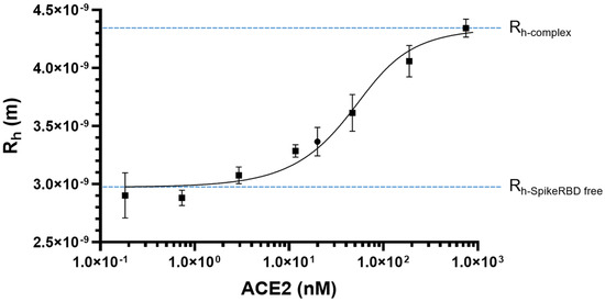 Microfluidic Diffusion Sizing Applied to the Study of Natural Products ...