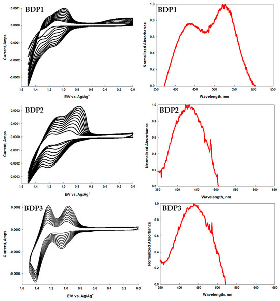 Molecules | Free Full-Text | Electropolymerization on ITO-Coated Glass ...