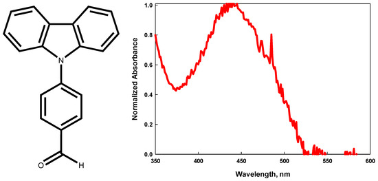 Molecules | Free Full-Text | Electropolymerization on ITO-Coated Glass ...