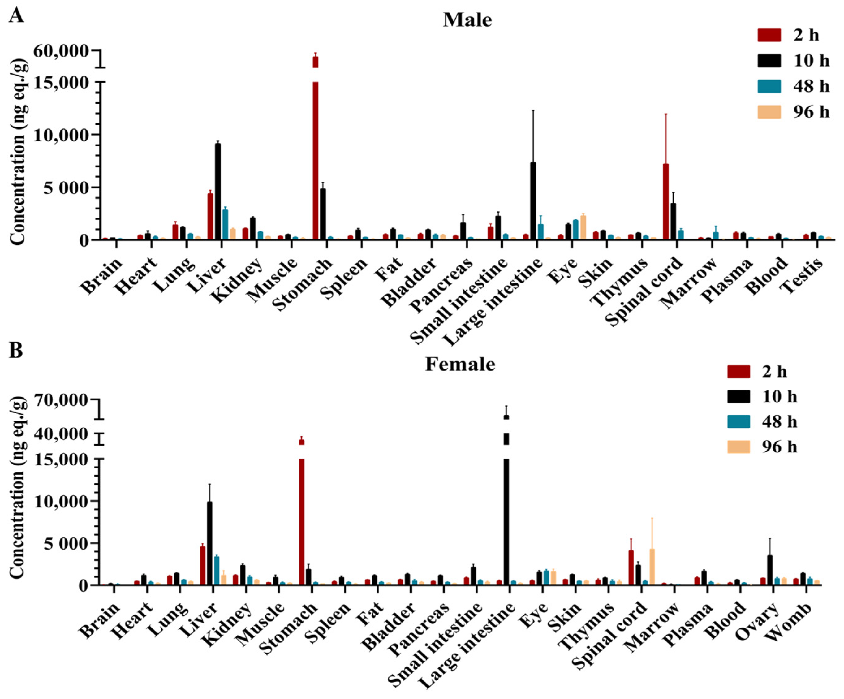 Absorption, Distribution, Metabolism, and Excretion of [14C]BS1801, a ...