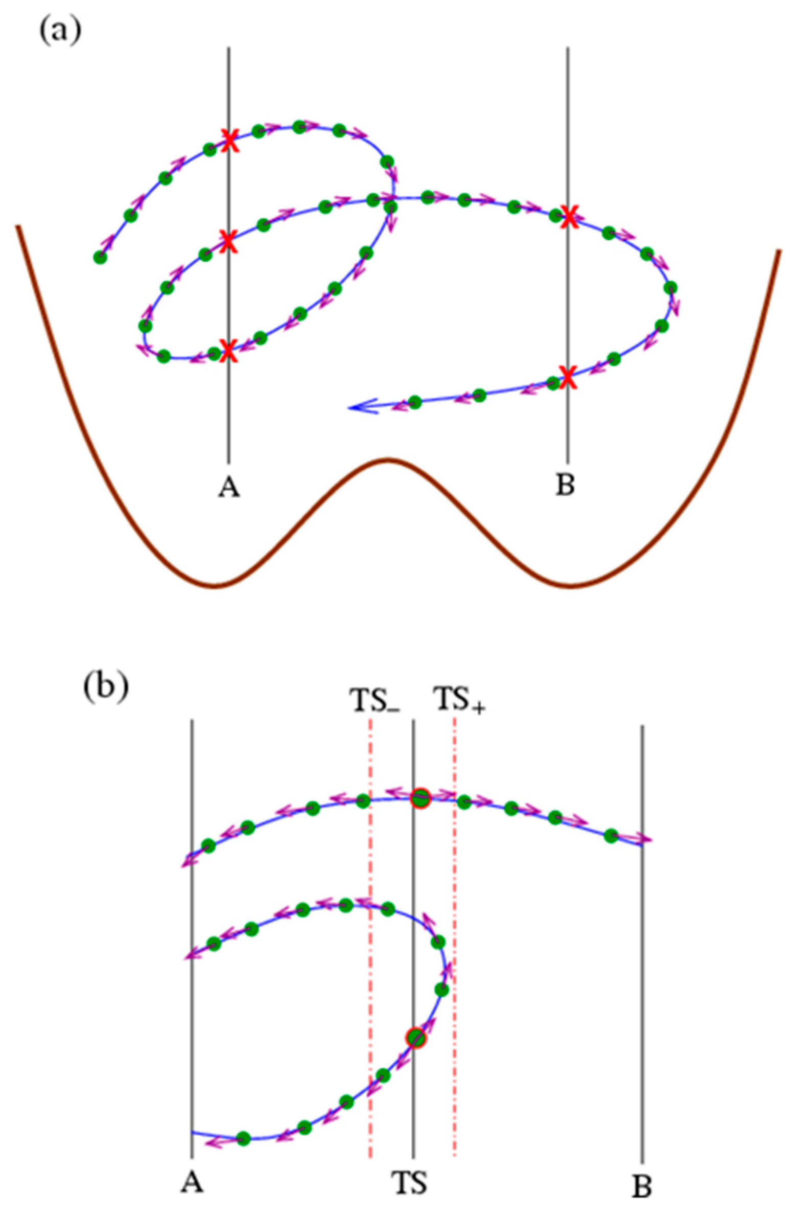 Accelerating Kinetics with Time-Reversal Path Sampling