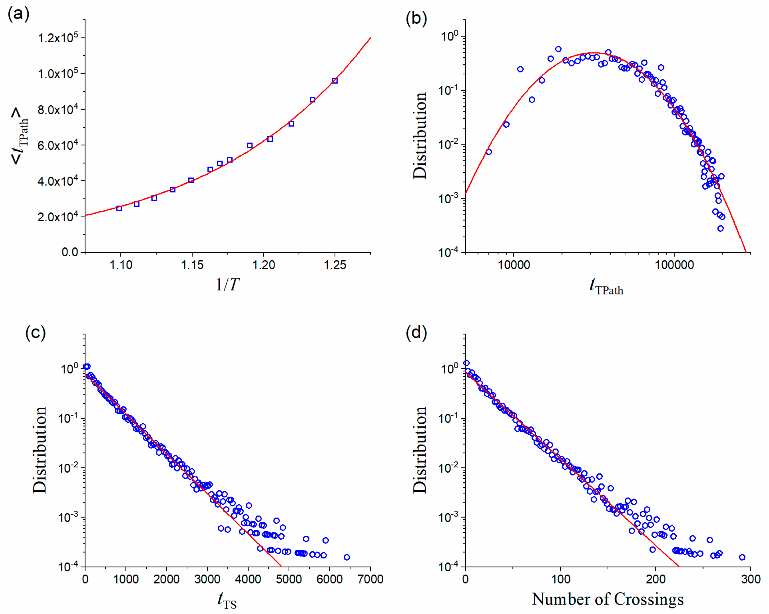 Accelerating Kinetics with Time-Reversal Path Sampling