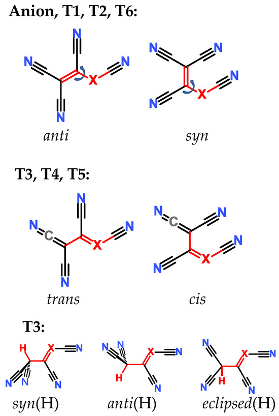 Step-by-Step Replacement of Cyano Groups by Tricyanovinyls—The ...