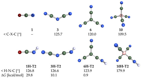 Step-by-Step Replacement of Cyano Groups by Tricyanovinyls—The ...