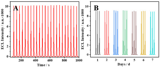 Electrochemiluminescence Sensor Based on CeO2 Nanocrystalline for Hg2 ...