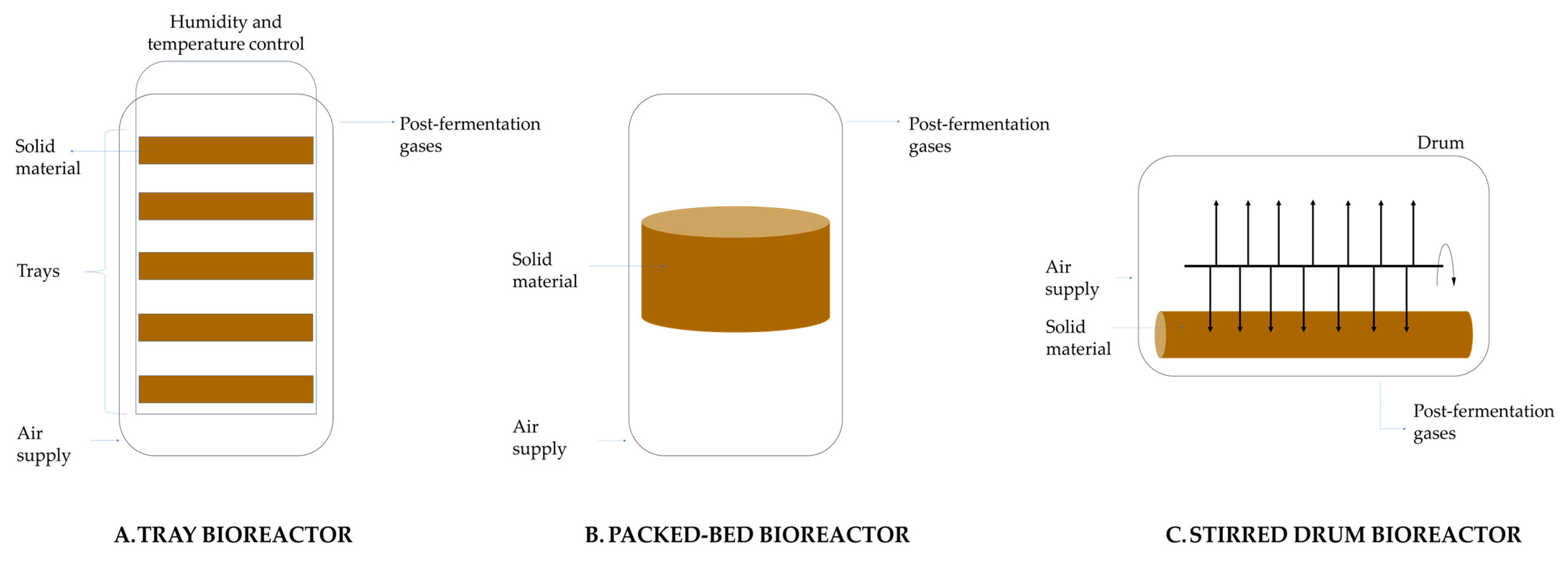 Citric Acid: Properties, Microbial Production, and Applications in ...