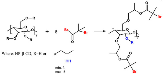 Molecules | Free Full-Text | Eco-Conscious Approach to Thermoresponsive ...