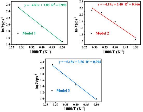 Effects of Nanoparticle Size on the Thermal Decomposition Mechanisms of ...