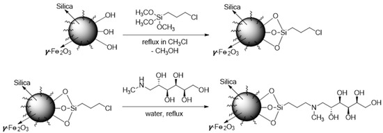 Effective Removal of Boron from Aqueous Solutions by Inorganic ...