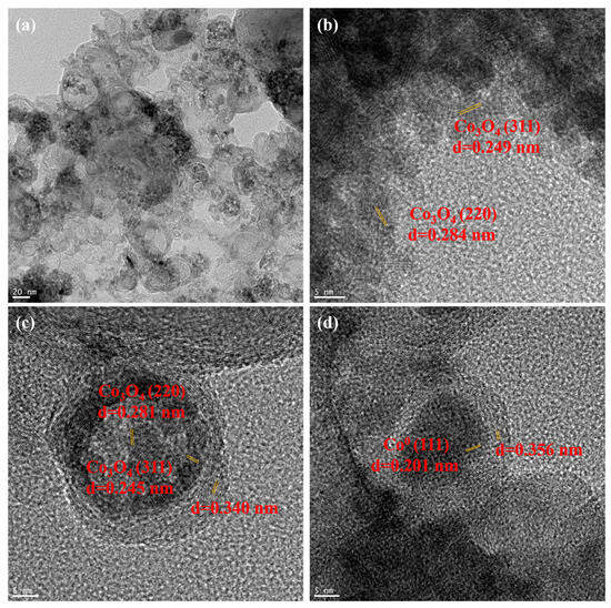 Cobalt Encapsulated in Nitrogen-Doped Graphite-like Shells as Efficient ...