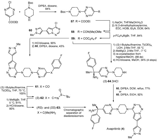 Synthetic Approaches to Piperazine-Containing Drugs Approved by FDA in ...