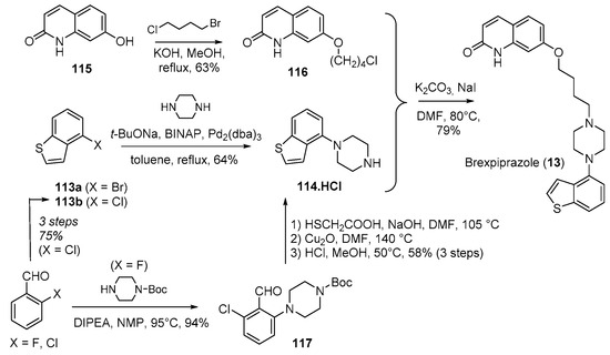 Synthetic Approaches to Piperazine-Containing Drugs Approved by FDA in ...