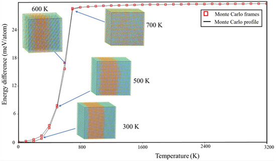 Phase Separation of Br-Doped CsPbI3: A Combined Cluster Expansion ...