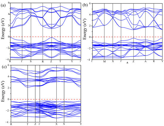 Phase Separation of Br-Doped CsPbI3: A Combined Cluster Expansion ...