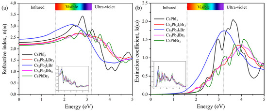 Phase Separation of Br-Doped CsPbI3: A Combined Cluster Expansion ...