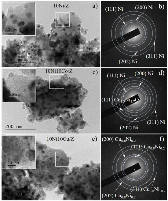 Ni-Cu and Ni-Co-Modified Fly Ash Zeolite Catalysts for ...