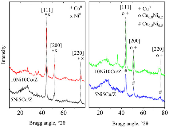Ni-Cu and Ni-Co-Modified Fly Ash Zeolite Catalysts for ...