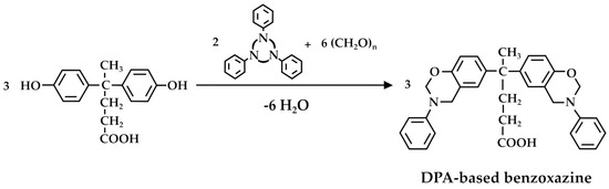 Molecules | Free Full-Text | Challenges and Opportunities in the ...
