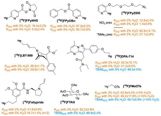 [18F]fluoride Activation and 18F-Labelling in Hydrous Conditions ...