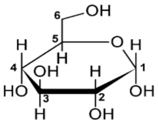 Sodium Starch Glycolate (SSG) from Sago Starch (Metroxylon sago) as a ...