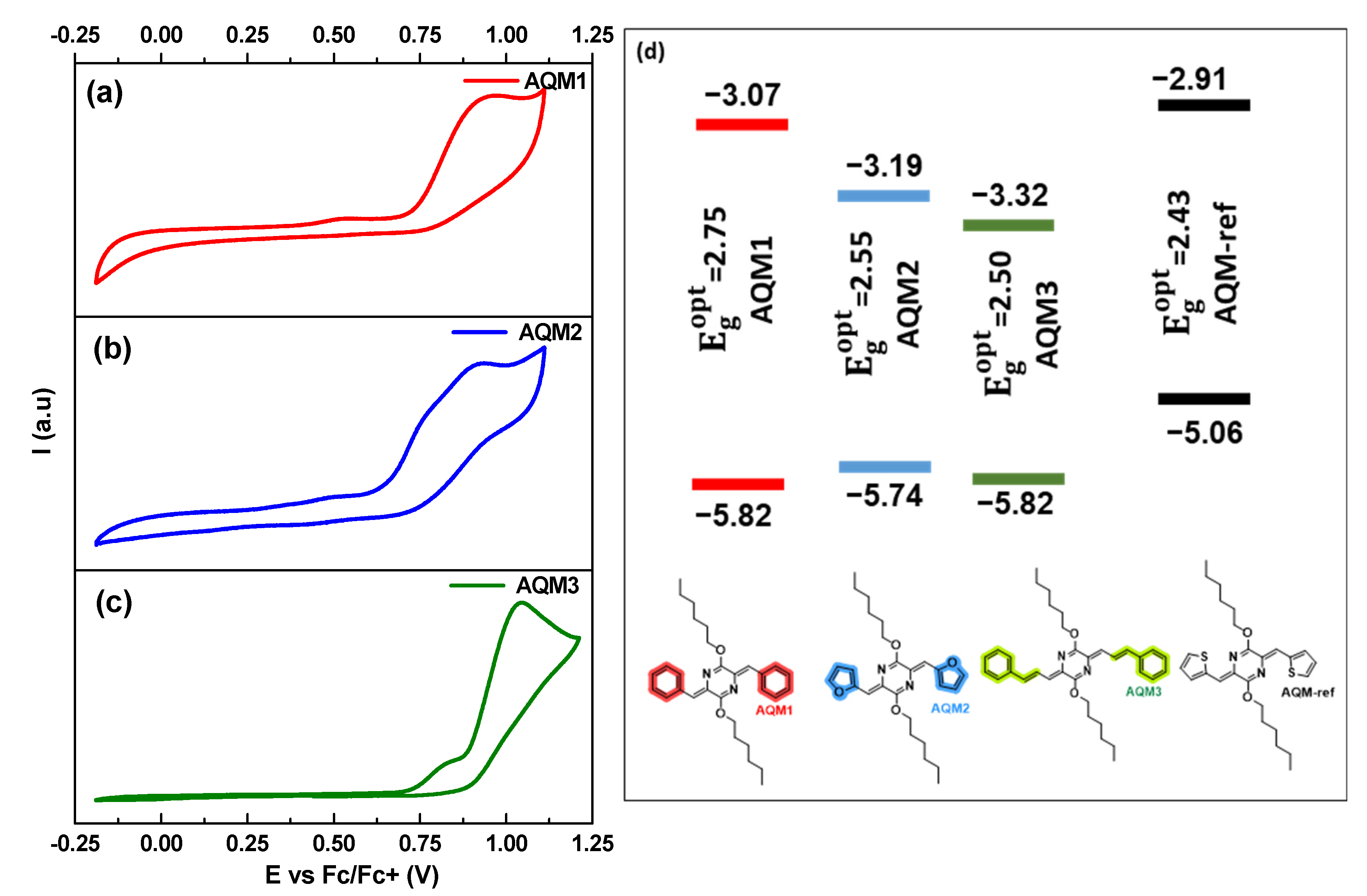 New Quinoid Bio-Inspired Materials Using Para-Azaquinodimethane Moiety