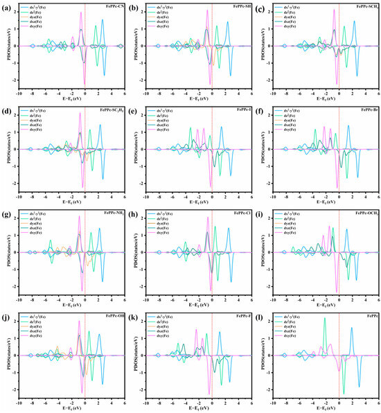 Theoretical Study on ORR/OER Bifunctional Catalytic Activity of Axial ...
